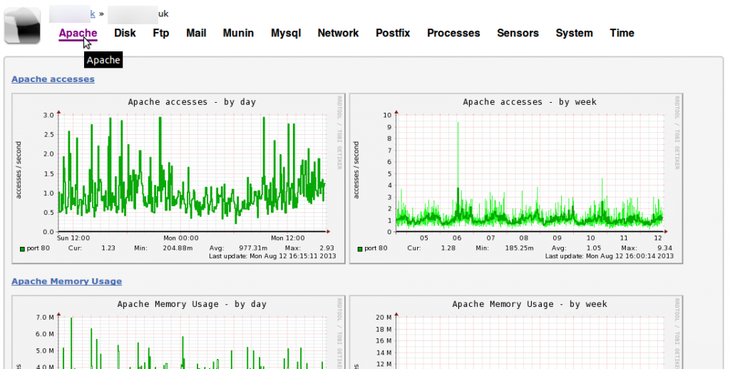 Nagios Red Branch